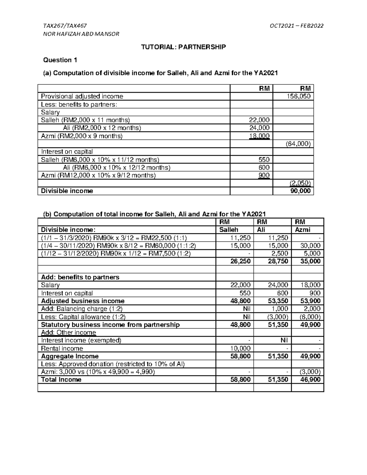 Tutorial SS Partnership - TAX267/TAX467 OCT2021 – FEB NOR HAFIZAH ABD ...