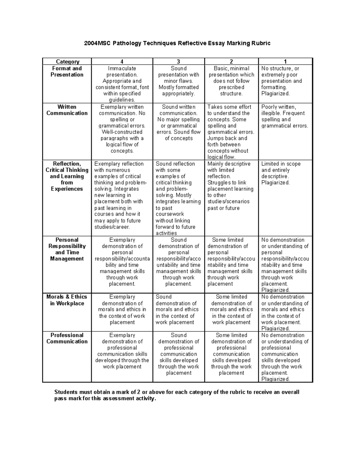 2004 MSC Reflective Essay Marking Rubric - 2004MSC Pathology Techniques ...