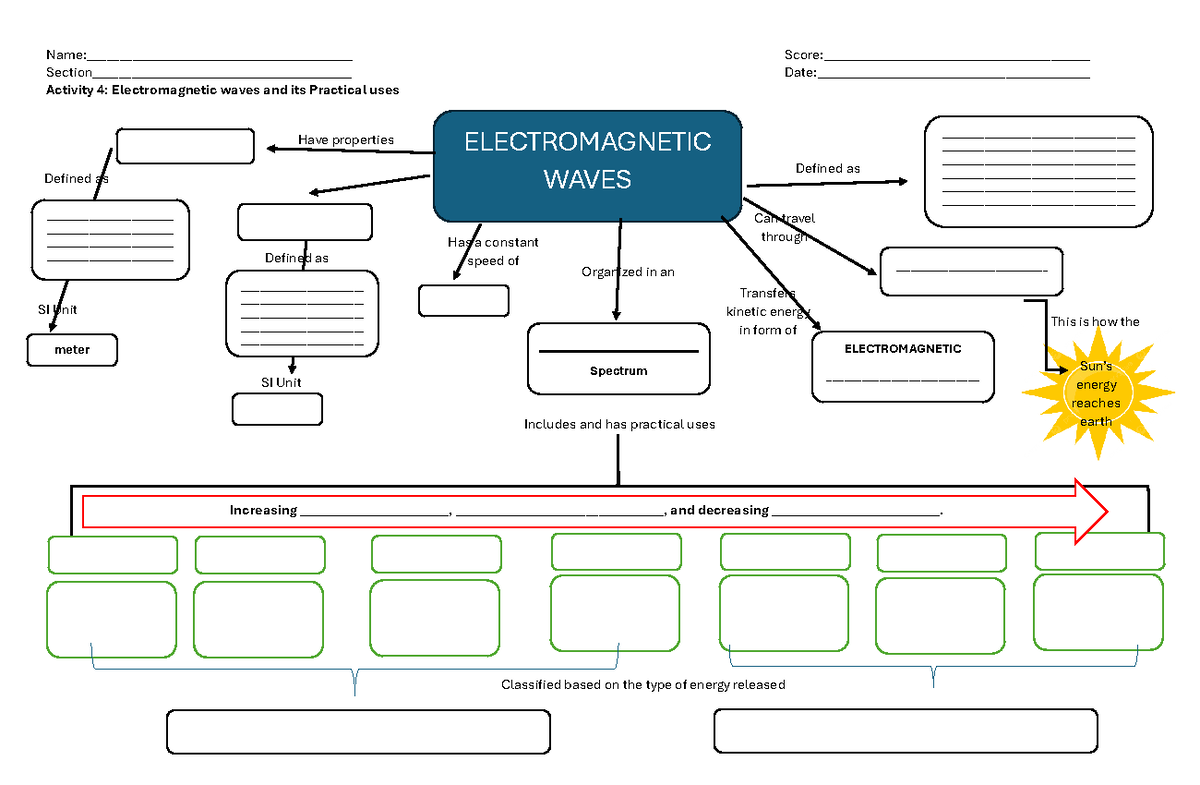 Activity 4 EM Waves AND Their Practical USES - Name