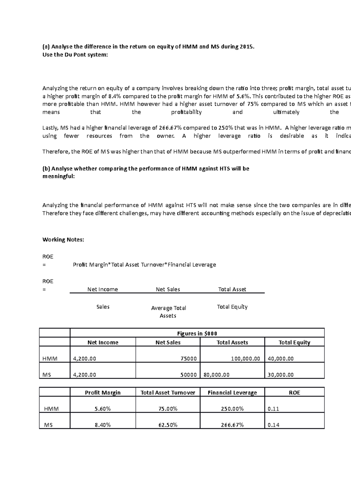 Exam 5 May 2016, answers - (a) Analyse the difference in the return on ...