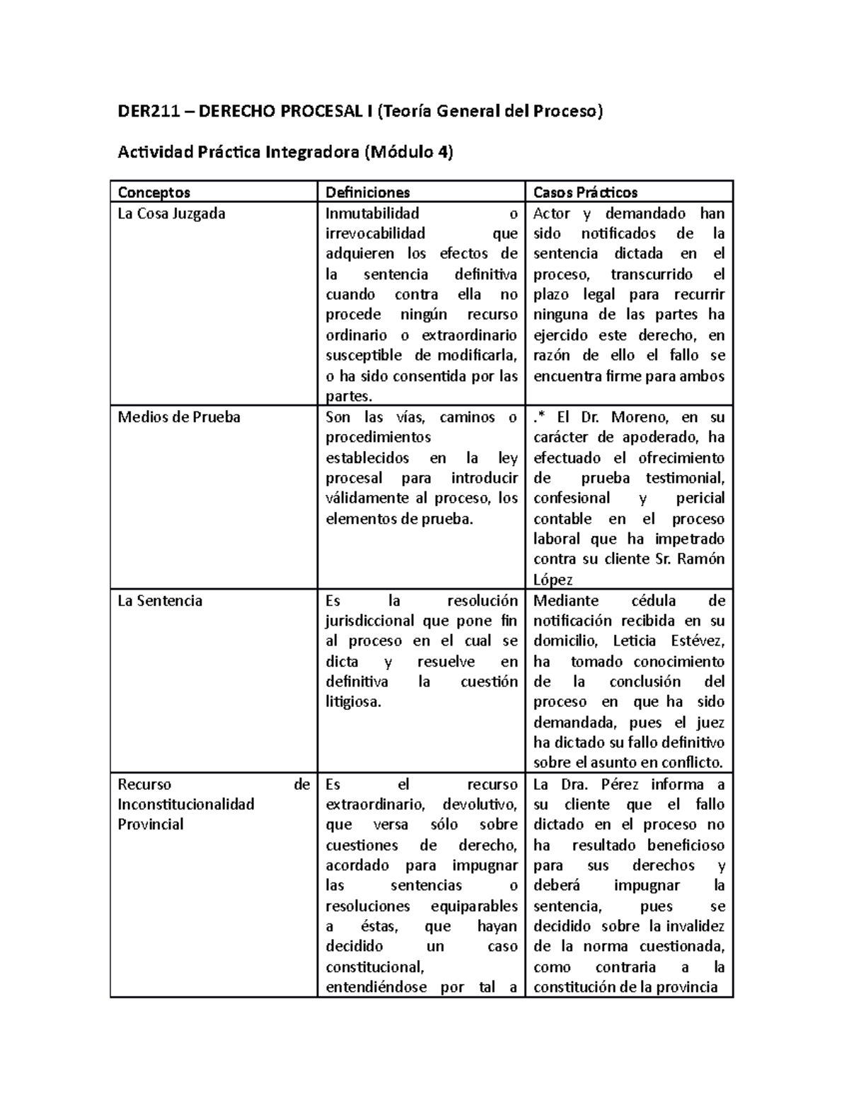 D. Procesal I M4 API - Actividad Practica - DER211 – DERECHO PROCESAL I (Teoría General del ...
