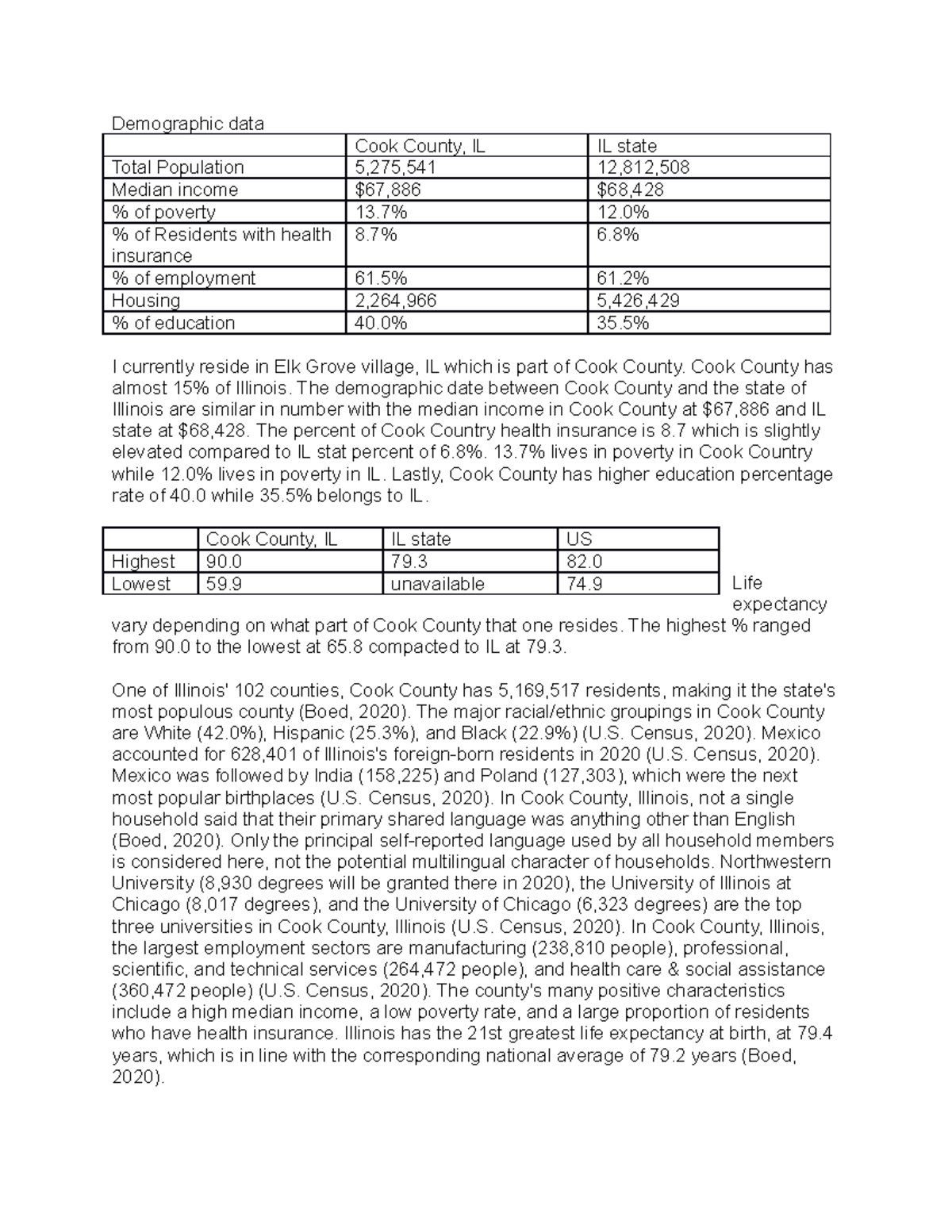 Week 1 post - Discussion post - Demographic data Cook County, IL IL ...