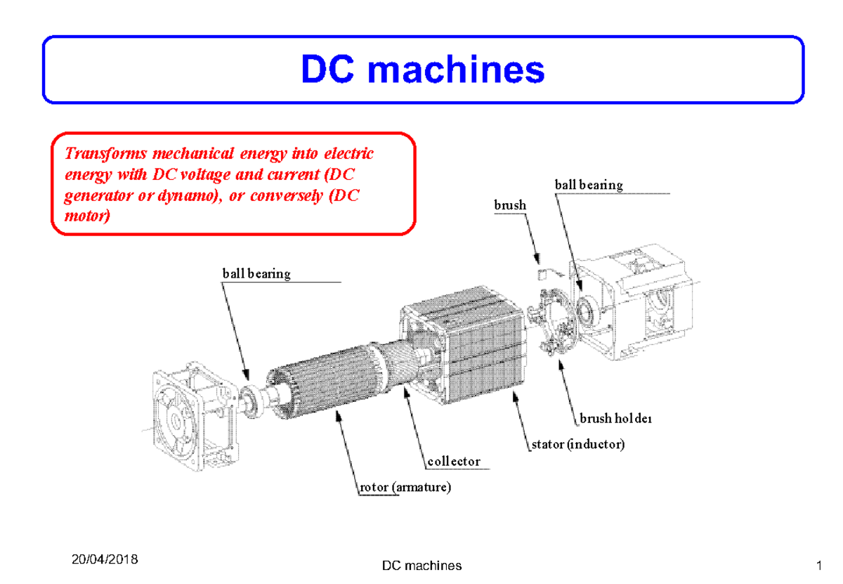 5 DC - Good for Review - DC machines Transforms mechanical energy into ...