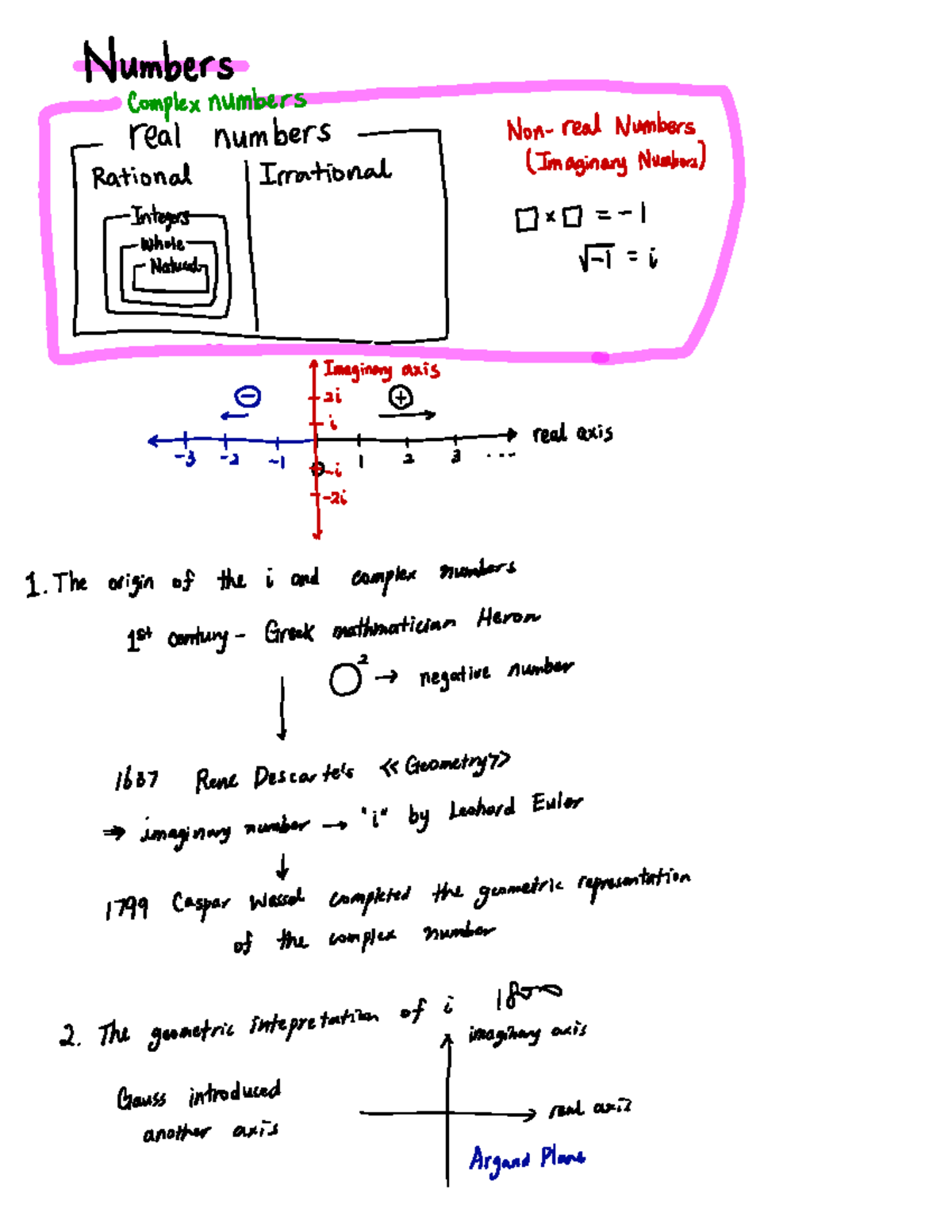 G1 Introduction to Complex Numbers - Numbers Complex numbe Real number ...