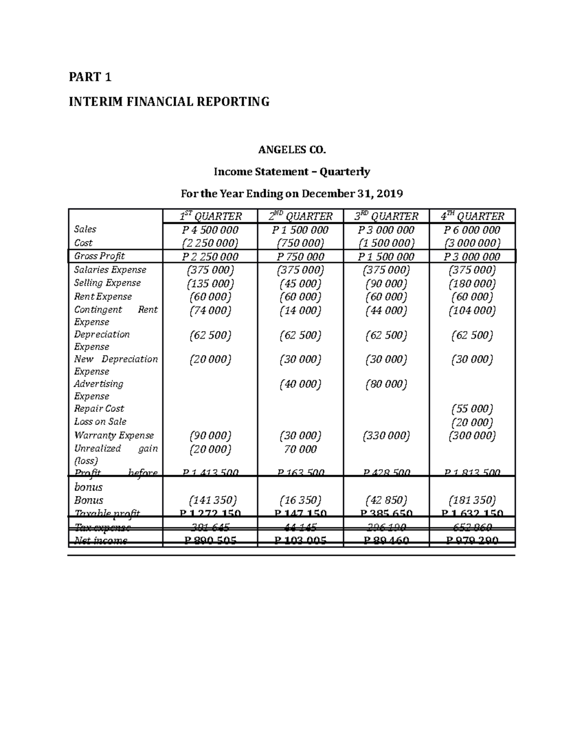 INTERIM FINANCIAL REPORTING, OPERATING SEGMENTS, PAS 12 - PART 1 INTERIM FINANCIAL REPORTING ...