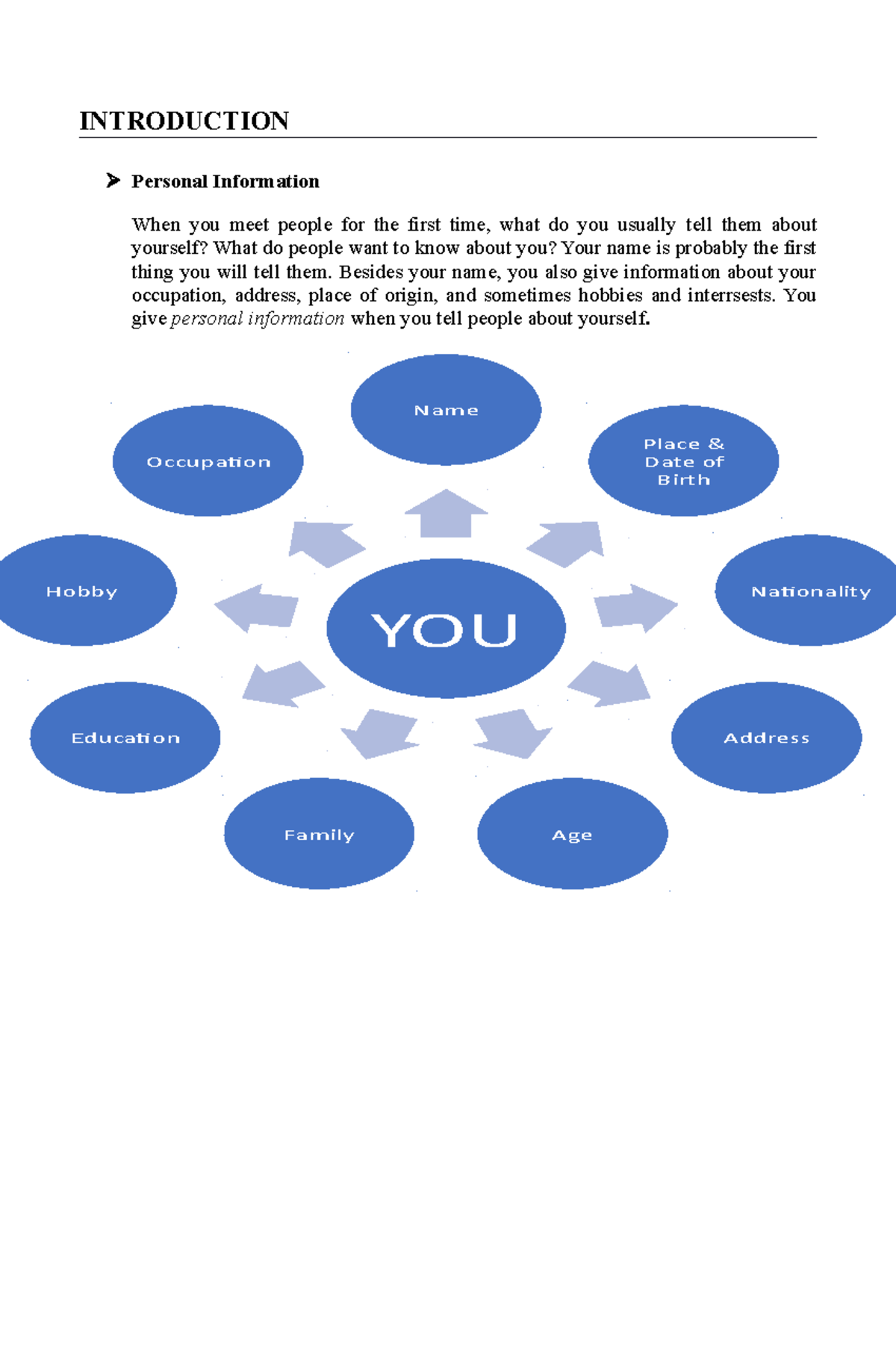 Introduction - YOU Name Place & Date of Birth Nationality Address ...