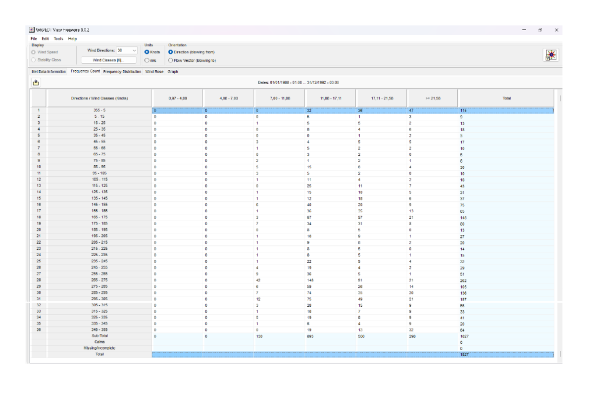 Tubes RPP, Windrose - Wind rose - WRPLOT View Freeware 8.0 File Edit ...
