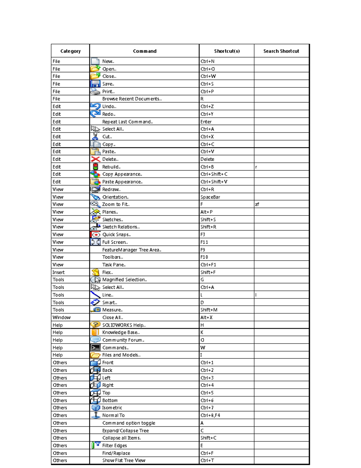Solidworks Shortcut keys document - 4/14/2015 11:47:56 AM 1/ Category ...