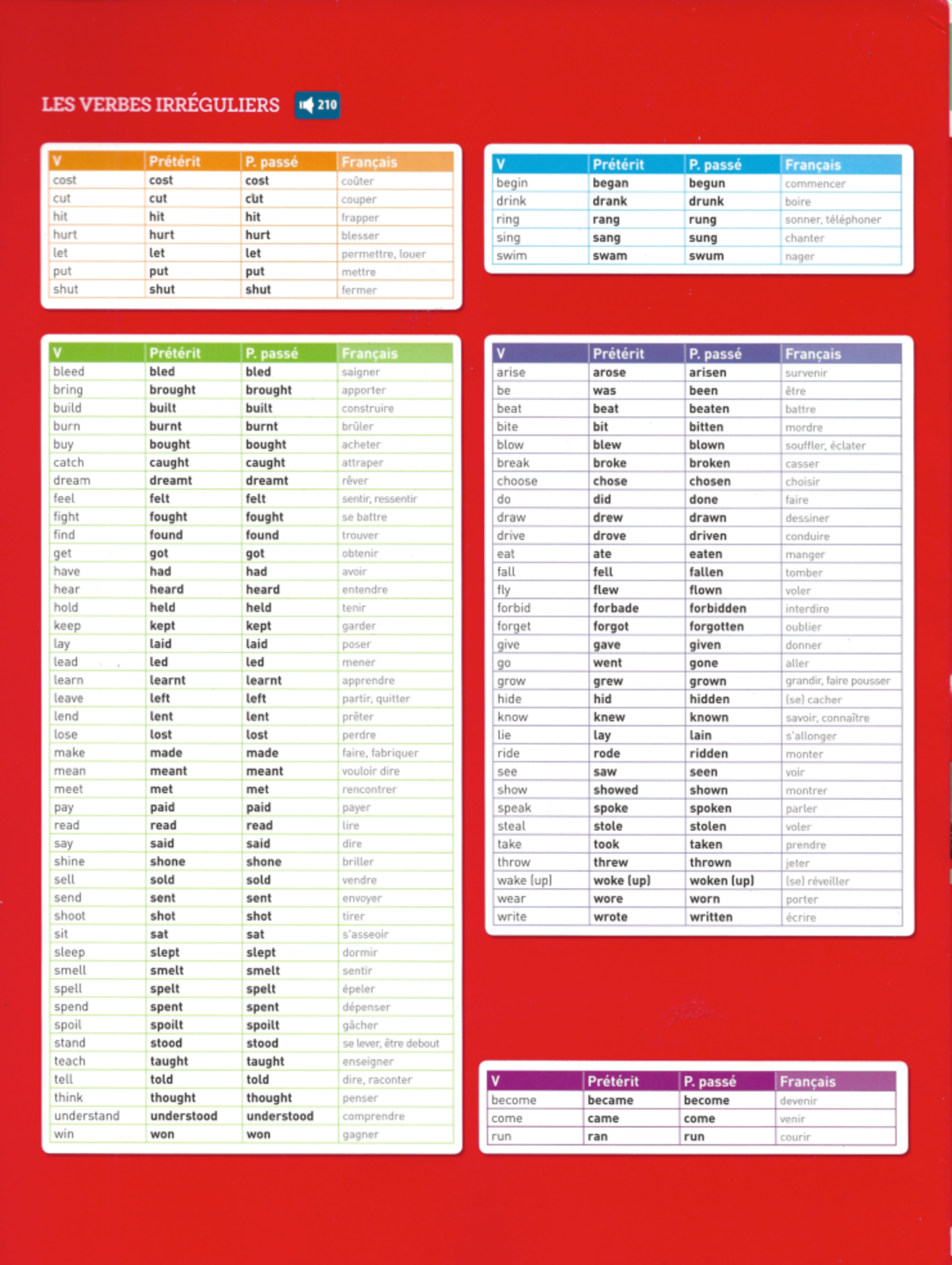 Les verbes irréguliers - LES VERBES IRRÉGULIERS 210 V Prétérit P. passé ...