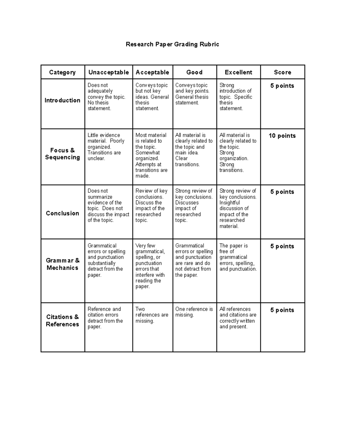 Research Paper Grading Rubric - Research Paper Grading Rubric Category ...