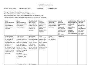 Addiction - Ch. 31 - UAH Traditional Nursing Program Sullivan/Niles ...