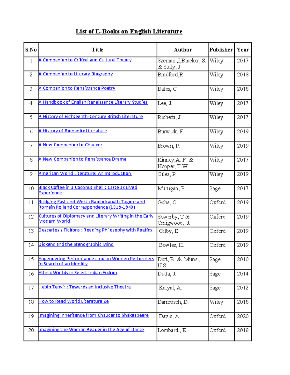 Zhl ebooks english literature - List of E-Books on English Literature S ...