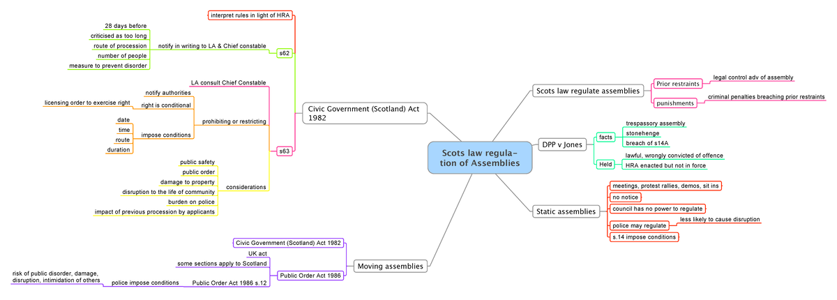 Scots law regulation of Assemblies - Scots law regula- tion of ...