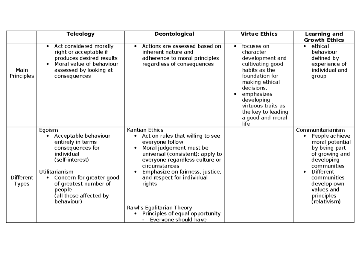 Ethic Theories - Teleology Deontological Virtue Ethics Learning and ...