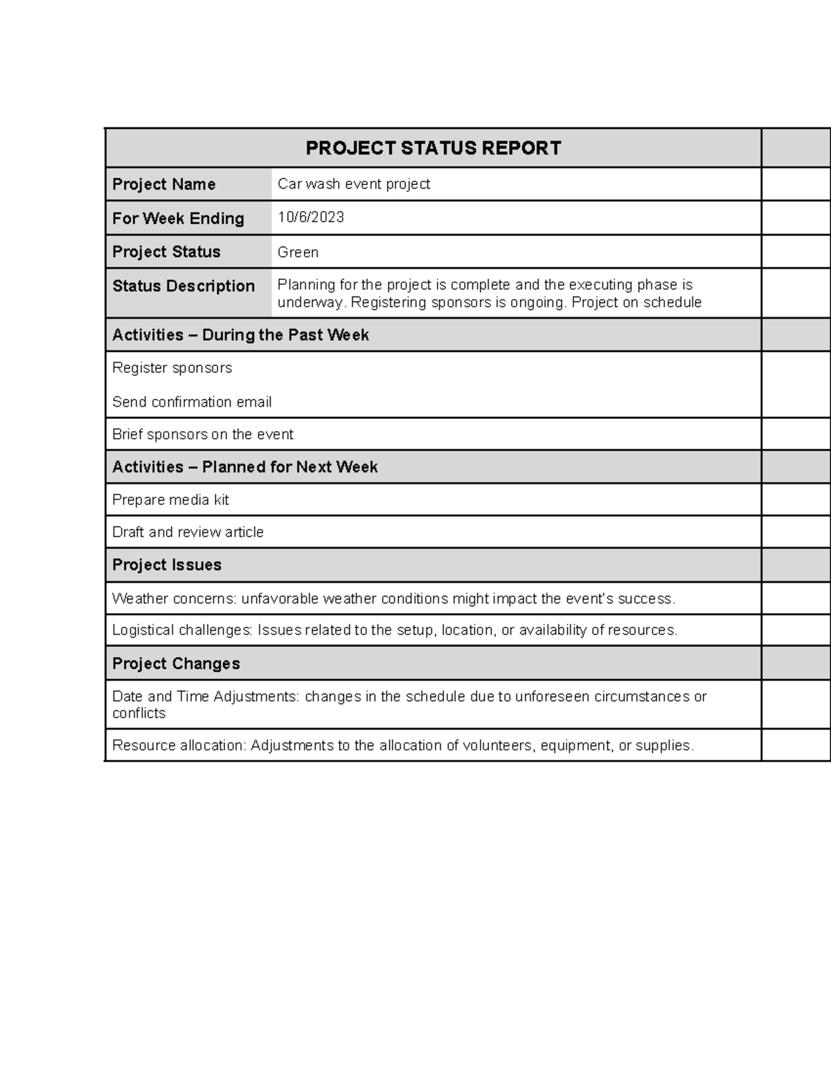 Project Status Report - Assignment on scope and quality - PROJECT ...