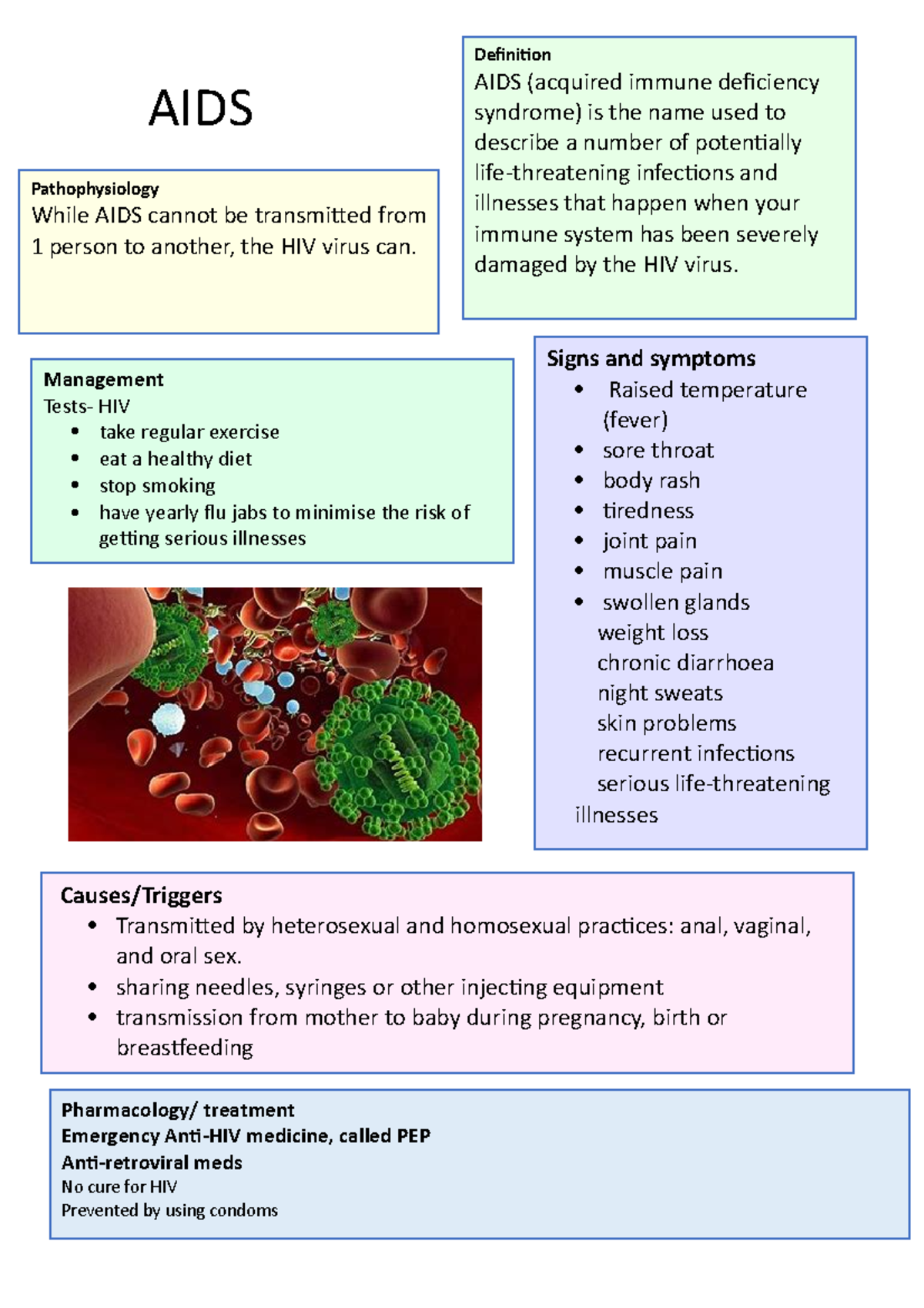 AIDS - immune condition summary cheat sheet - AIDS Definition AIDS ...