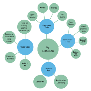 HRM 300 1-3 - HRM 300 assignment - 1-3 HR Learning Journal: Employee ...