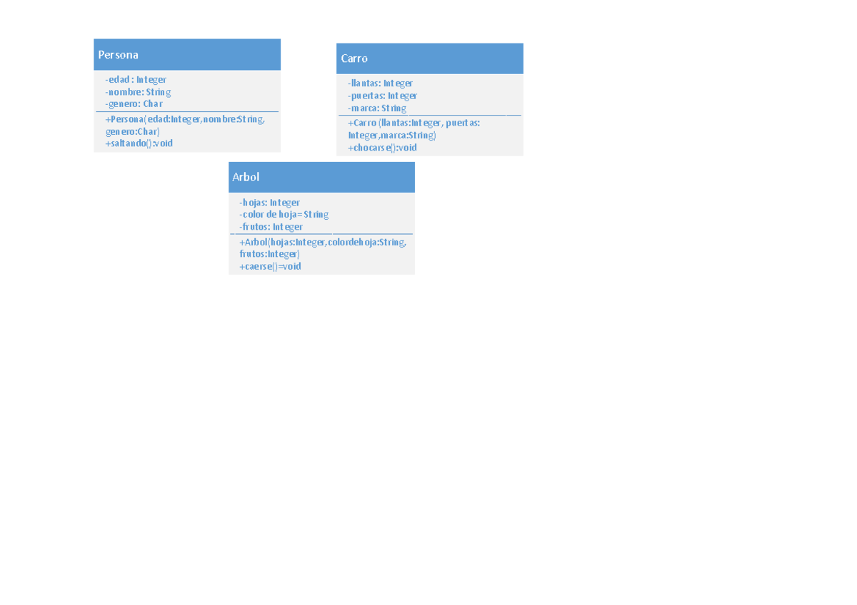 Dibujo 1 - matematicas - Persona edad : Integer nombre: String genero: Char - Studocu