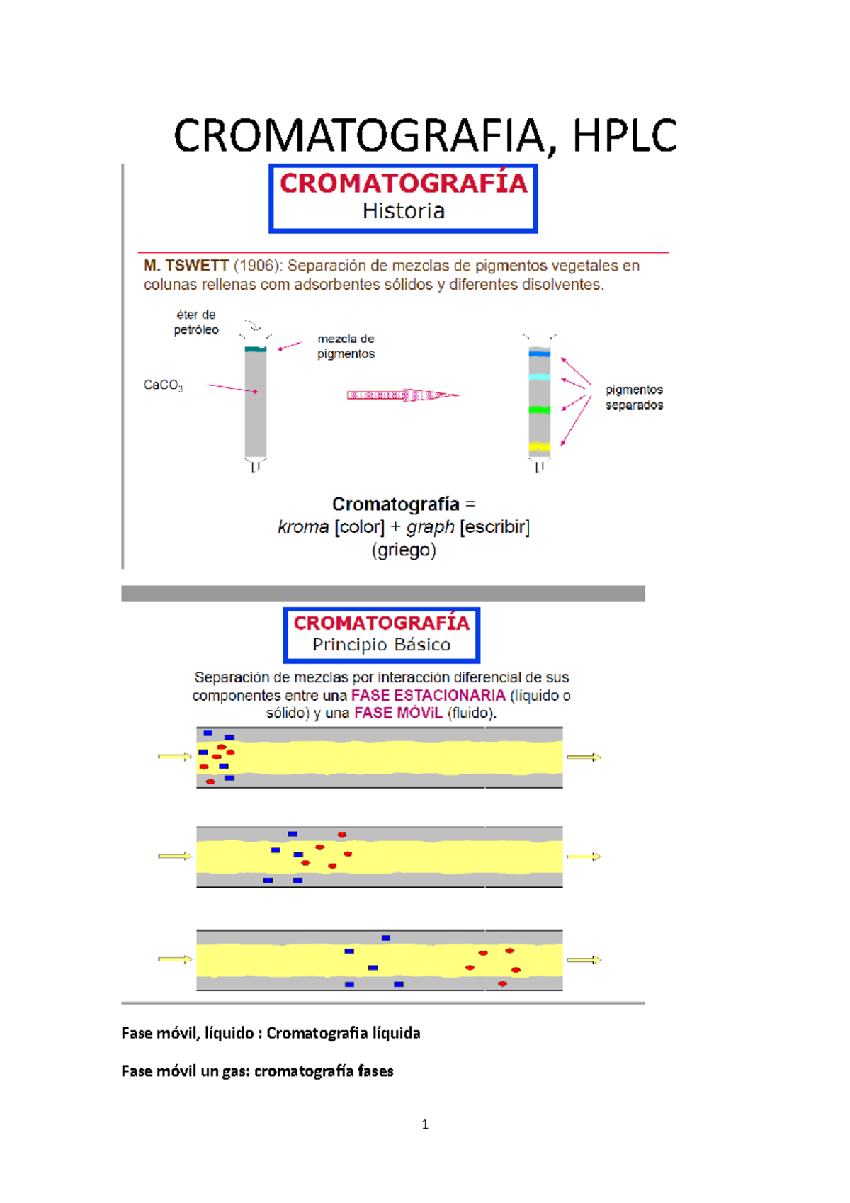 Técnicas de análisis de muestras mediante HPLC - CROMATOGRAFIA, HPLC Fase móvil, líquido : - Studocu
