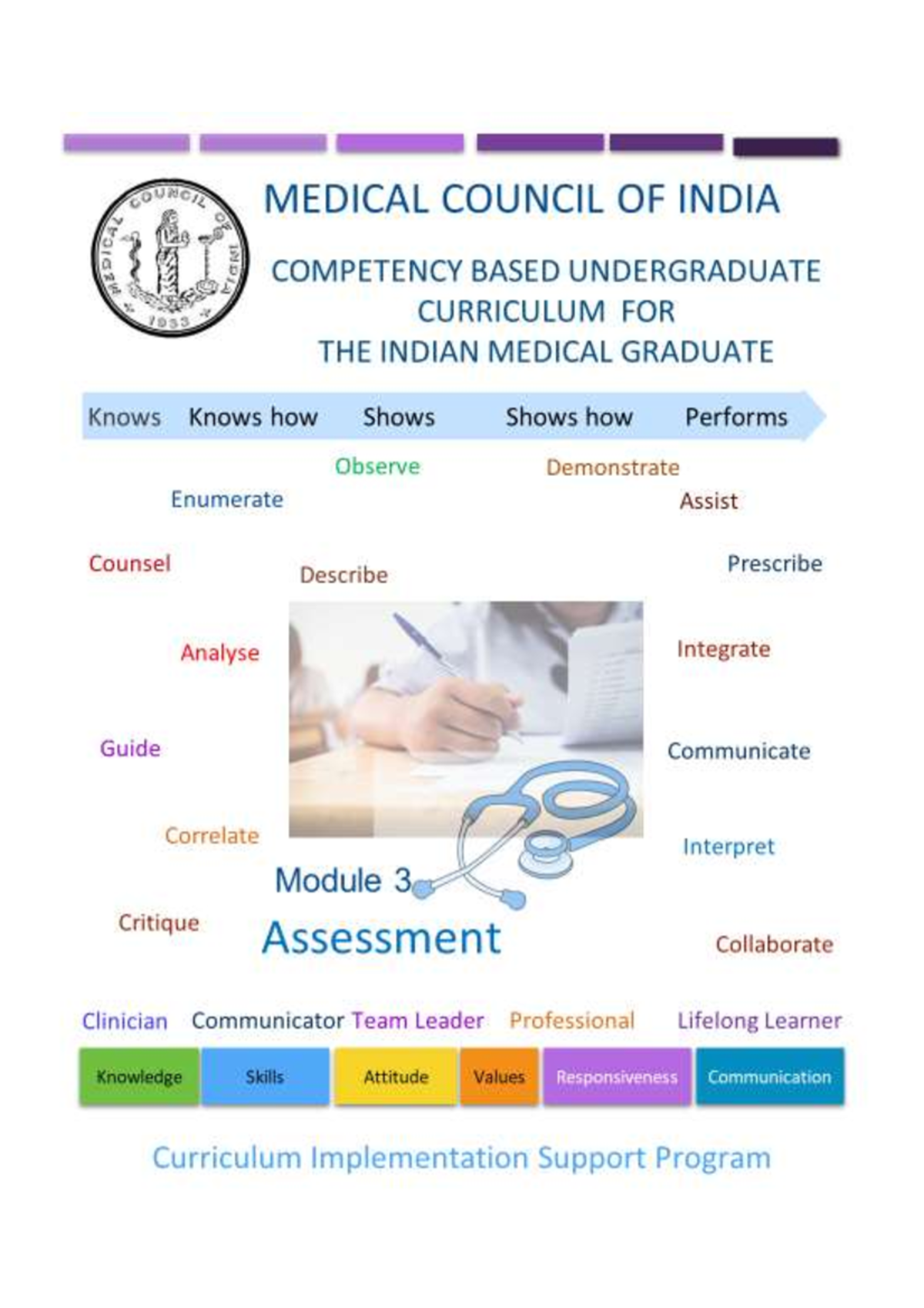 Module Competence based 02.09.2019 - Competency Based Assessment ...