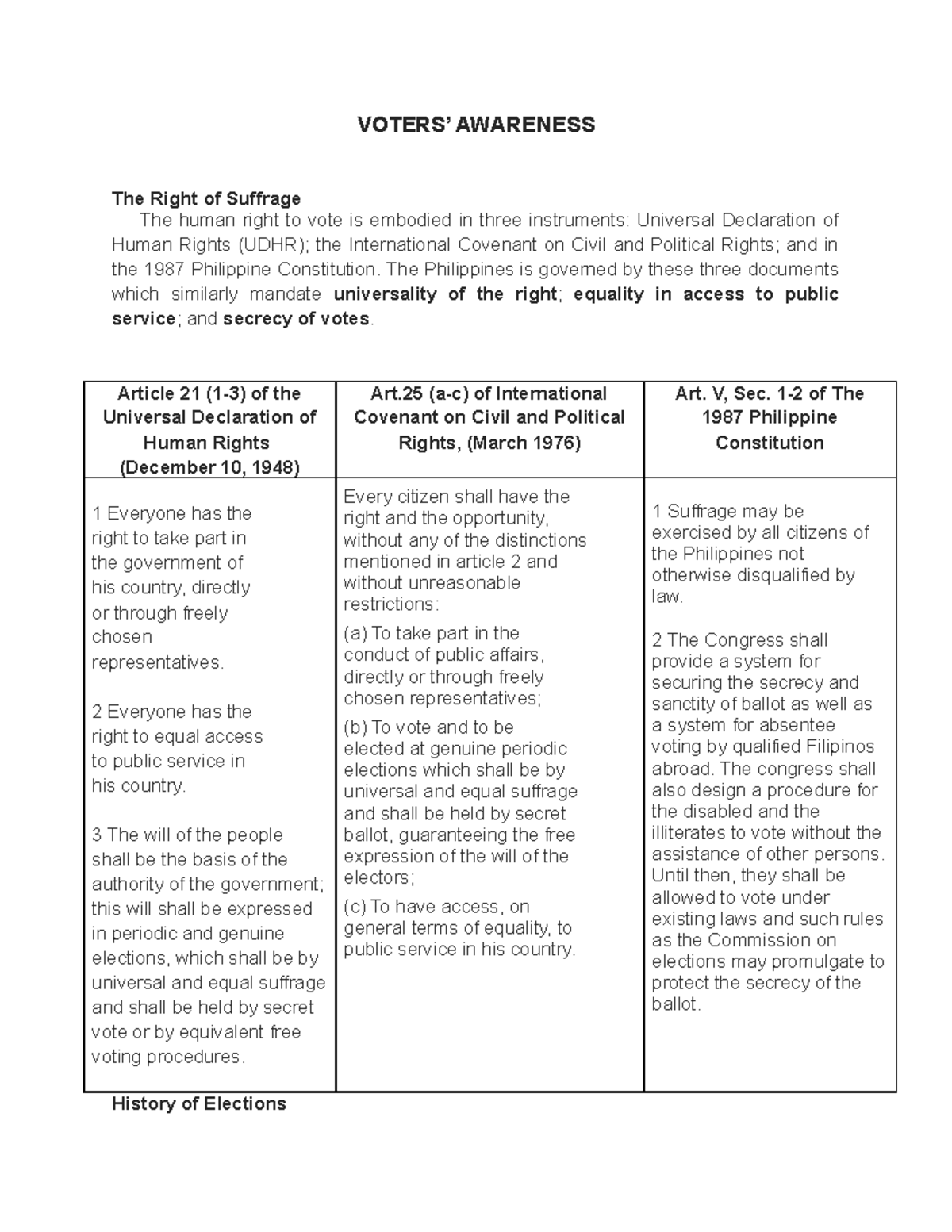 Voters Awareness- Lesson 10 - VOTERS’ AWARENESS The Right of Suffrage ...
