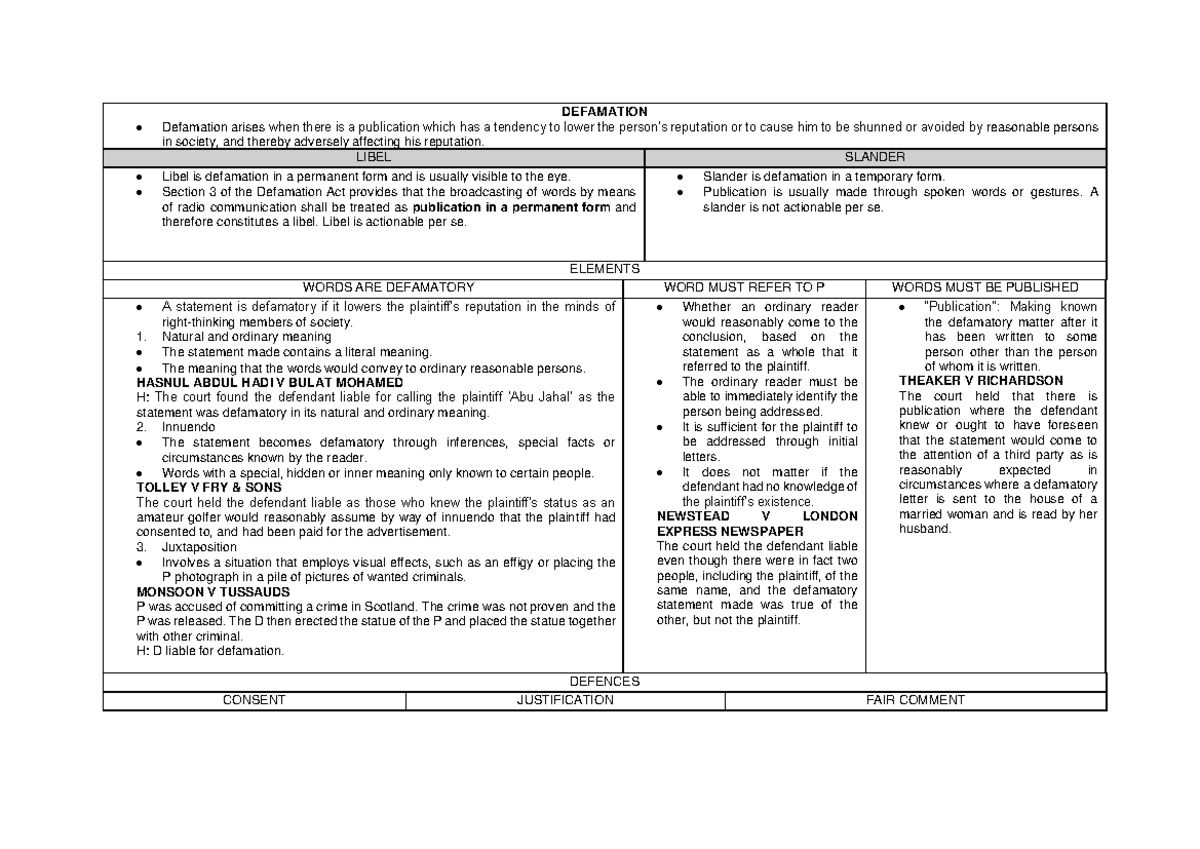 Defamation ADD NOTE - DEFAMATION Defamation arises when there is a ...