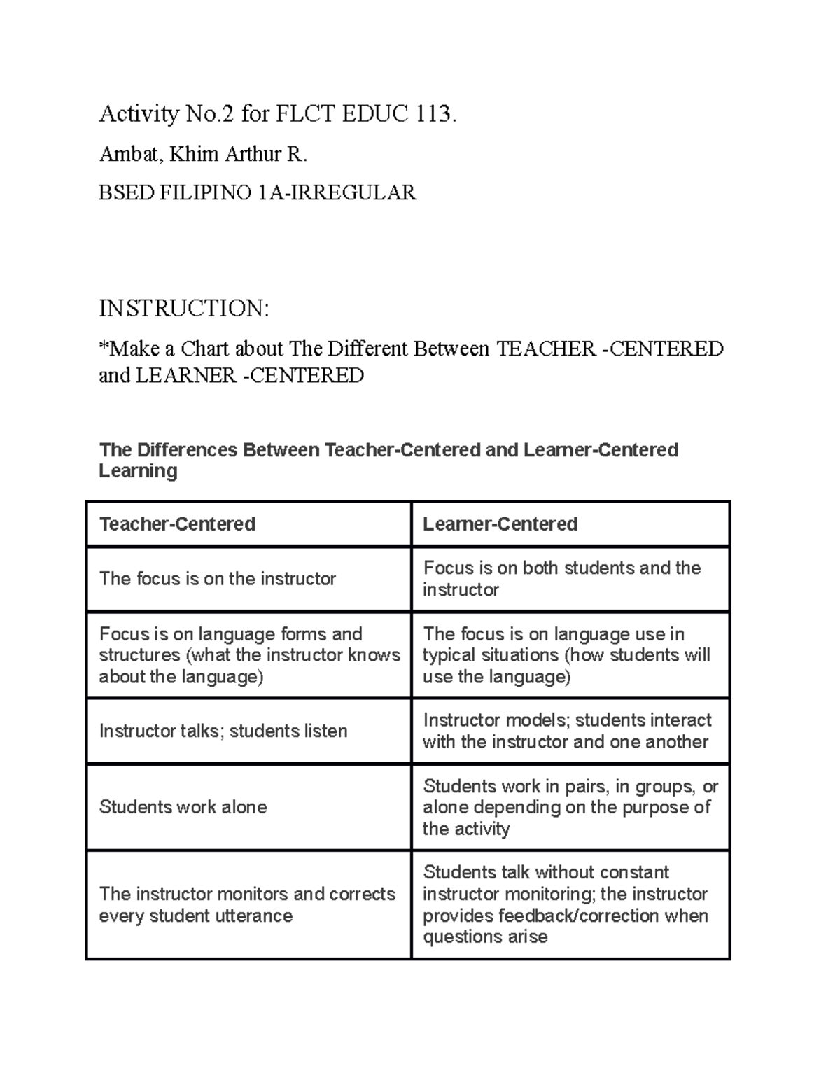 Activity No.2 for FLCT EDUC 113. Ambat-Khim Arthur-R. BSED Filipino IA- Irregular - Activity No ...