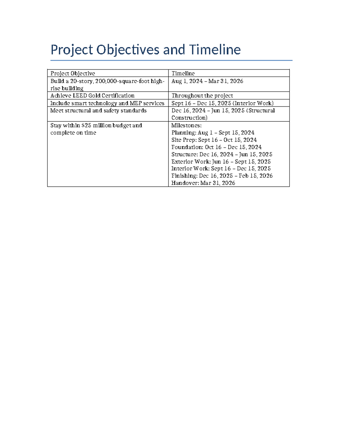 Project Objectives and Timeline - Project Objectives and Timeline ...