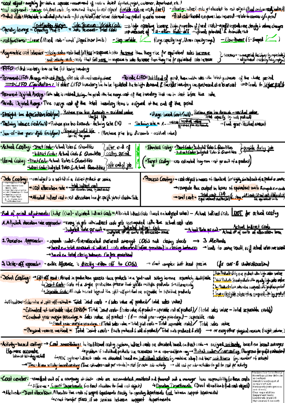 Cheat Sheet - Cost Accounting - Studocu