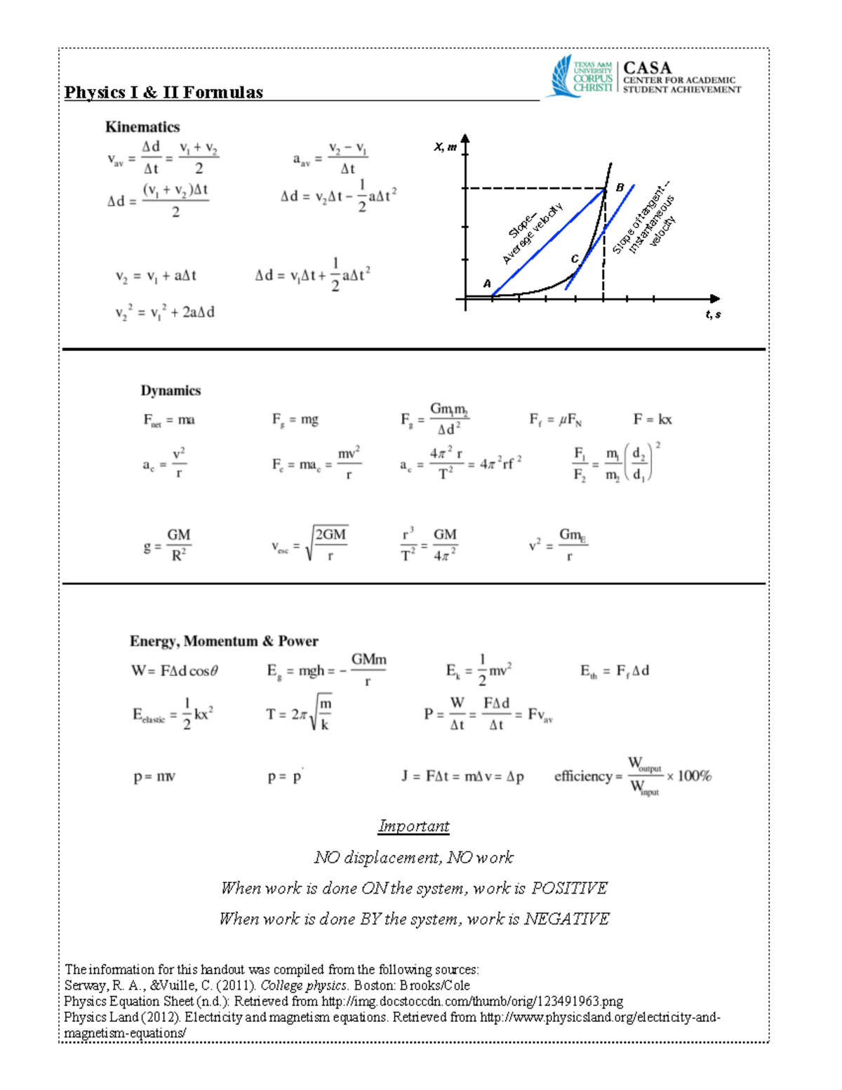 Physics-equations-sheet - Physics I & II Formulas The information for ...