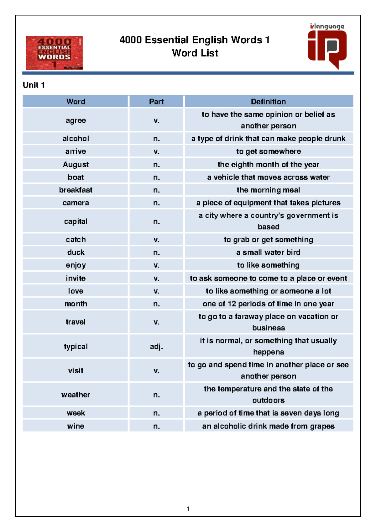 4000 Essential English Words 1 2nd-Word List - Word List Unit 1 Word ...