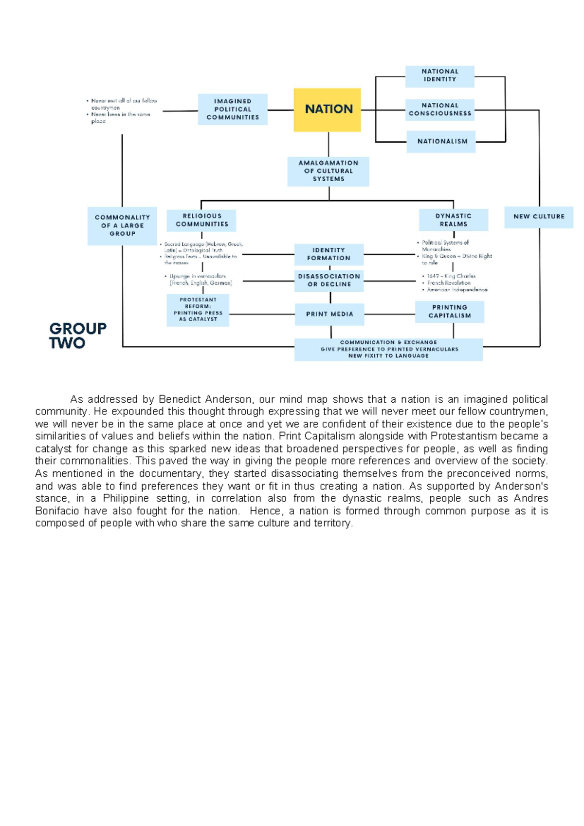 Benedict Anderson's Imagined Political Communities - As addressed by ...