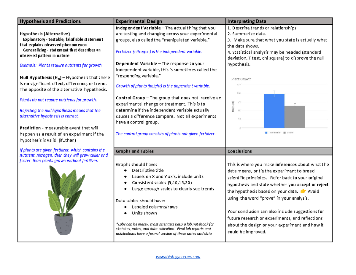Experimental Design - science notes - Hypothesis and Predictions ...