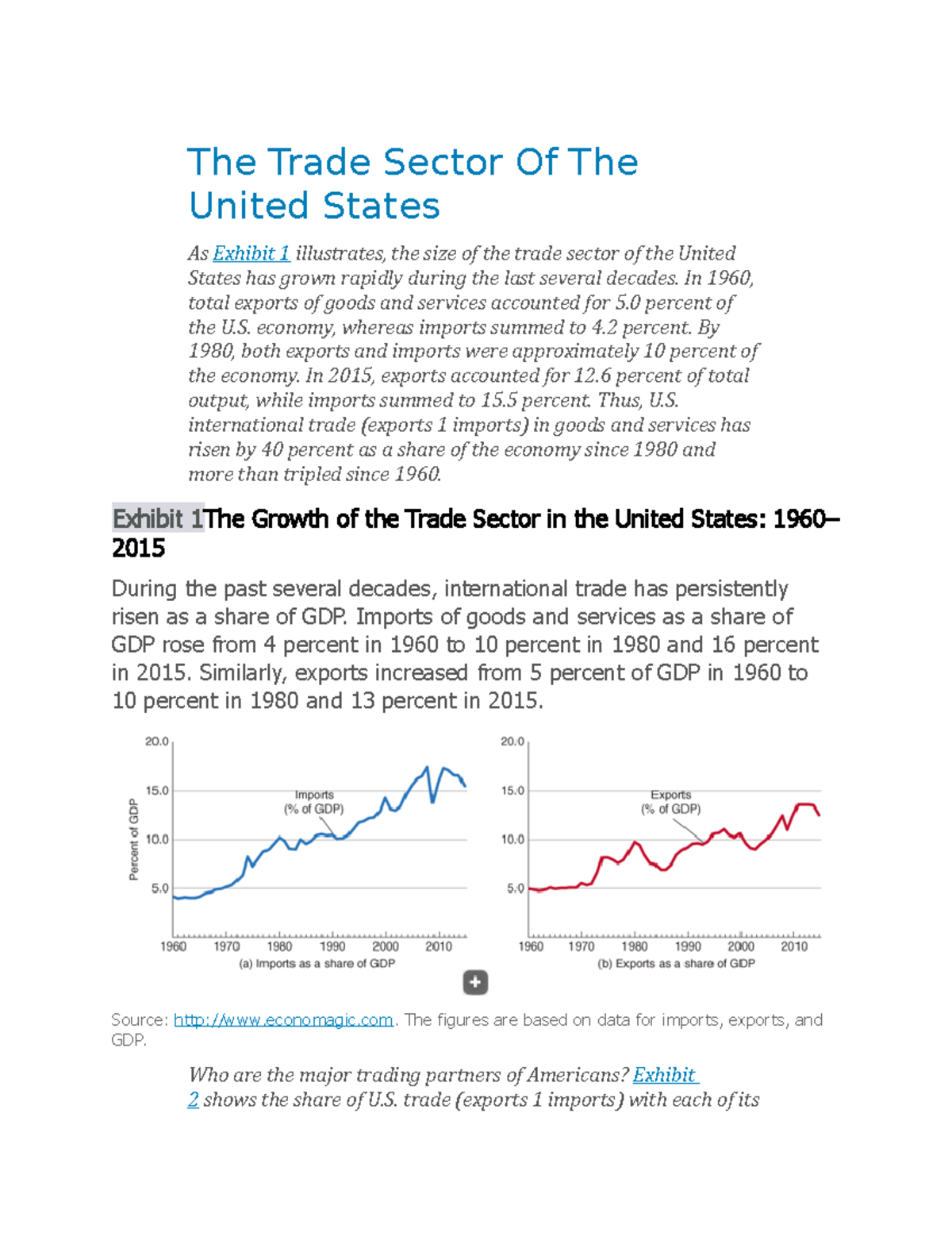 148718 - american economics - The Trade Sector Of The United States As ...