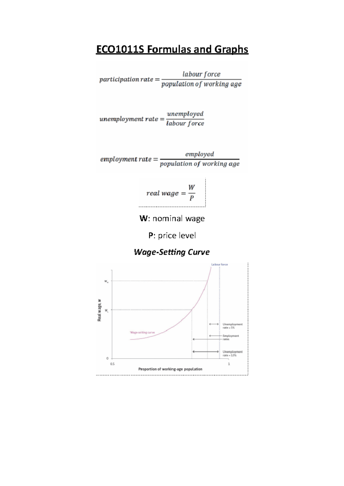 Eco1011S Formulas and Graphs - ECO1011S Formulas and Graphs W: nominal ...