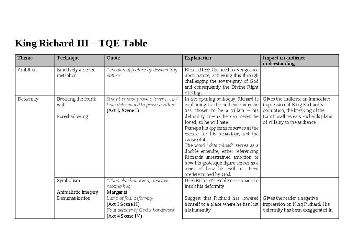 Richard TQE Table - Module A - King Richard III ñ TQE Table Theme ...