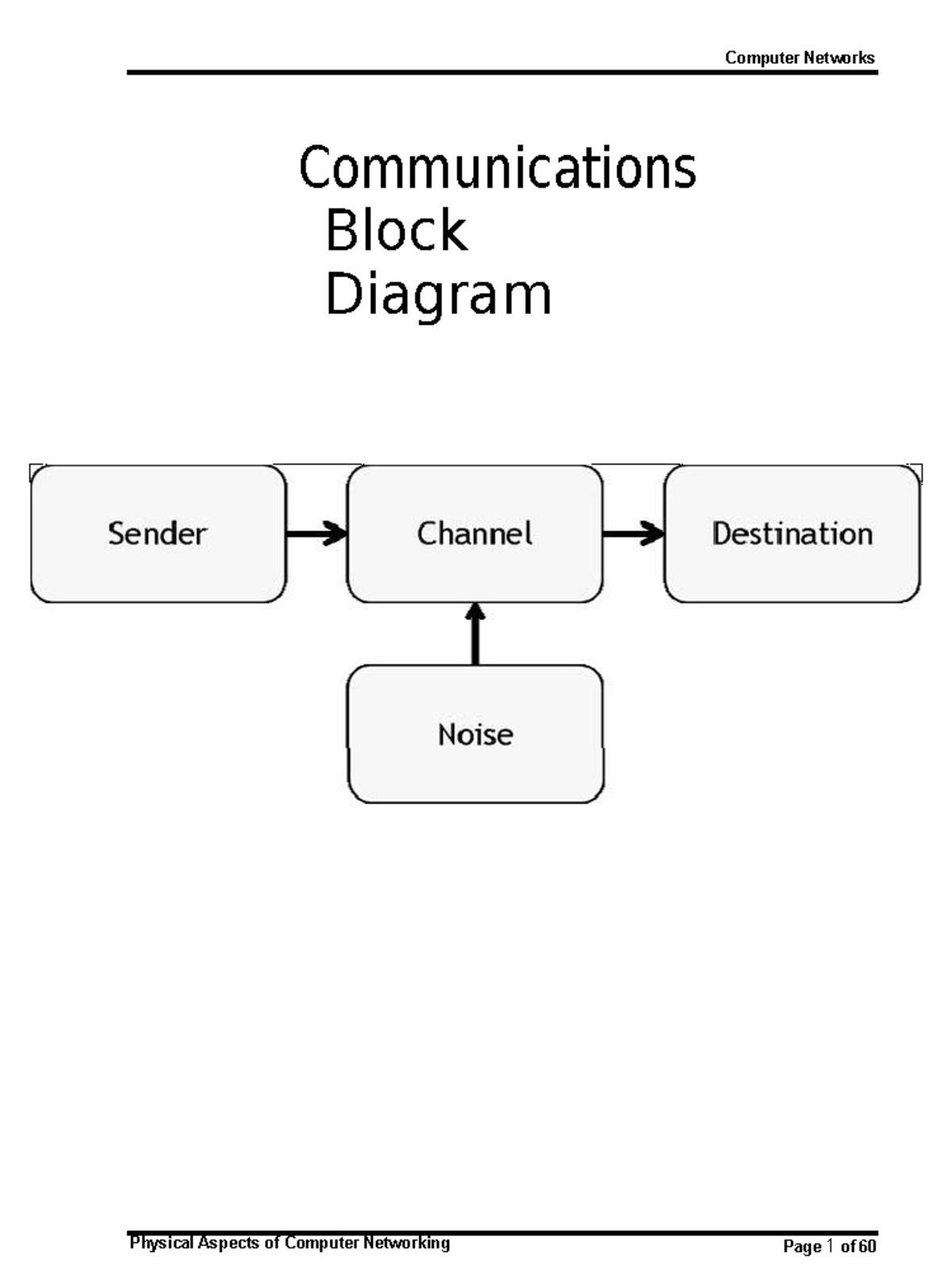 Week 3 5 Sessions 7 13 Slides 1 60 Physical Aspects of Computer ...