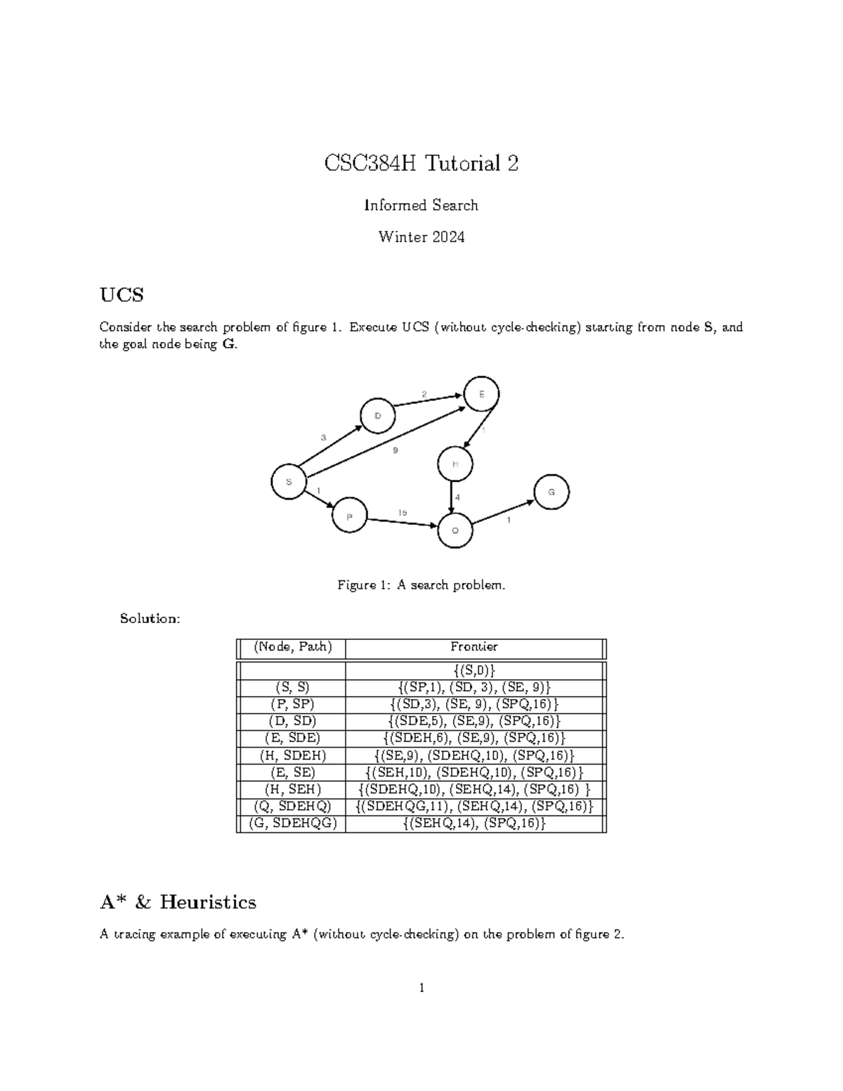 Csc384-t2-sol - Practice Problems - CSC384H Tutorial 2 Informed Search ...