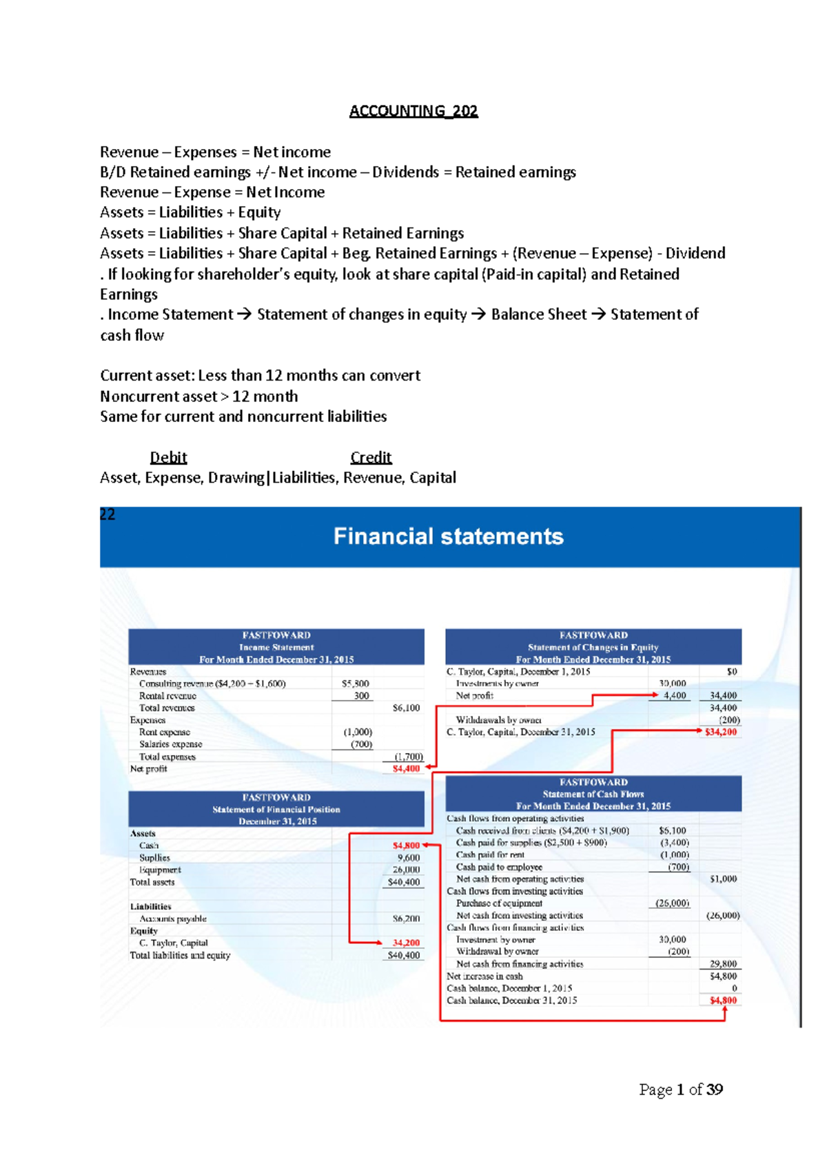 ACC202 Cheatsheet - ACCOUNTING_ Revenue – Expenses = Net income B/D ...