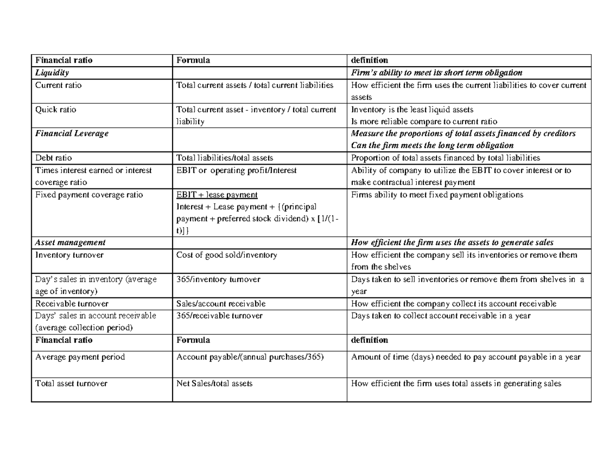 Financial Ratio Formula And Intrepretation Financial Ratio Formula