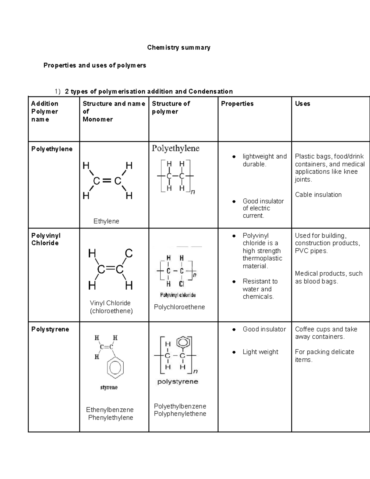 Chem assignment - chem summary - Chemistry summary Properties and uses ...