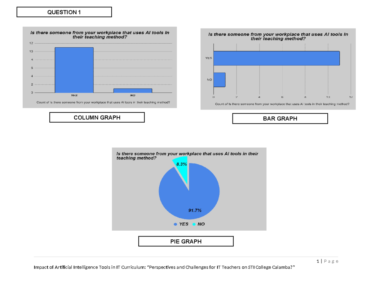 Summary-of-Result - 1 | P a g e COLUMN GRAPH BAR GRAPH PIE GRAPH 2 | P ...