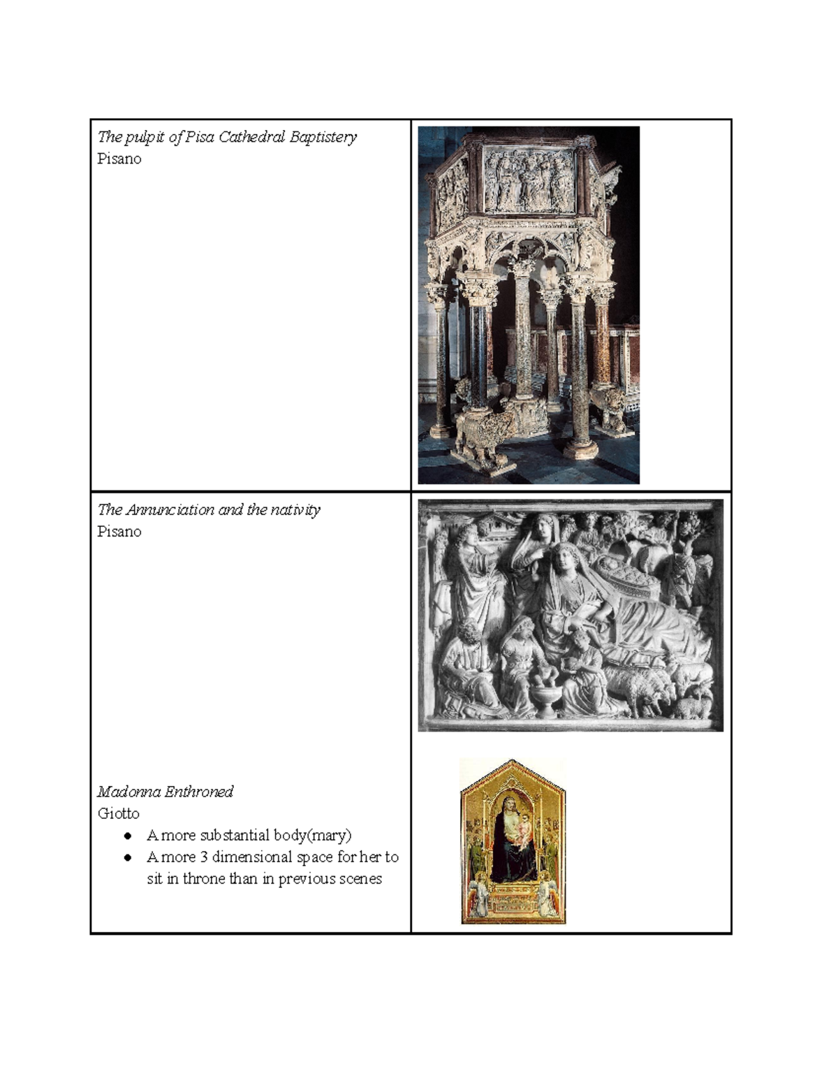 Art History Unit 1 art 2 - Summary Art In Western Civilization ...
