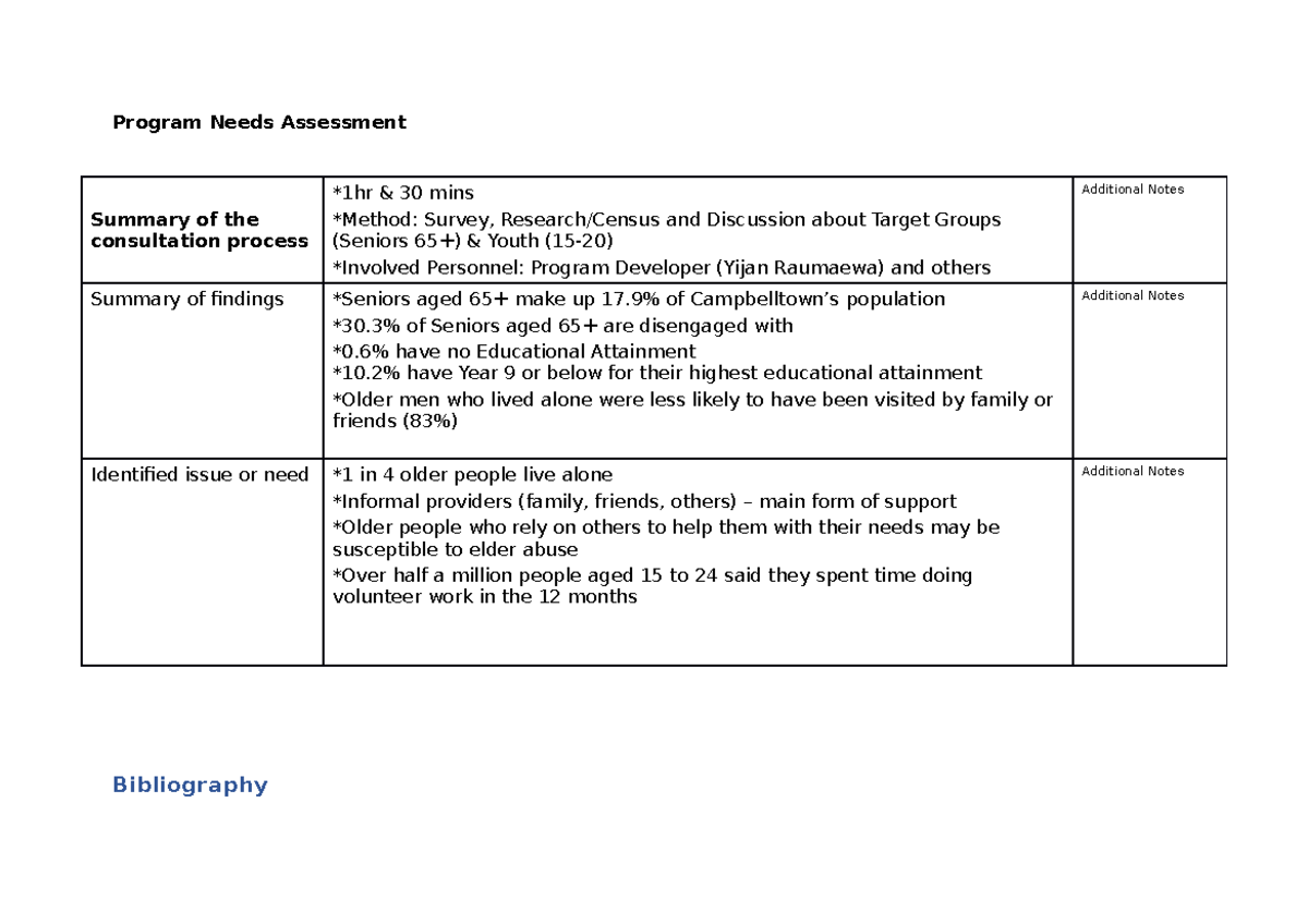 Student Work Placement - Needs Analysis - Program Needs Assessment ...