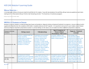 HCR 240 Module 6 Learning Guide - MODULE REFLECTION – In the box below ...