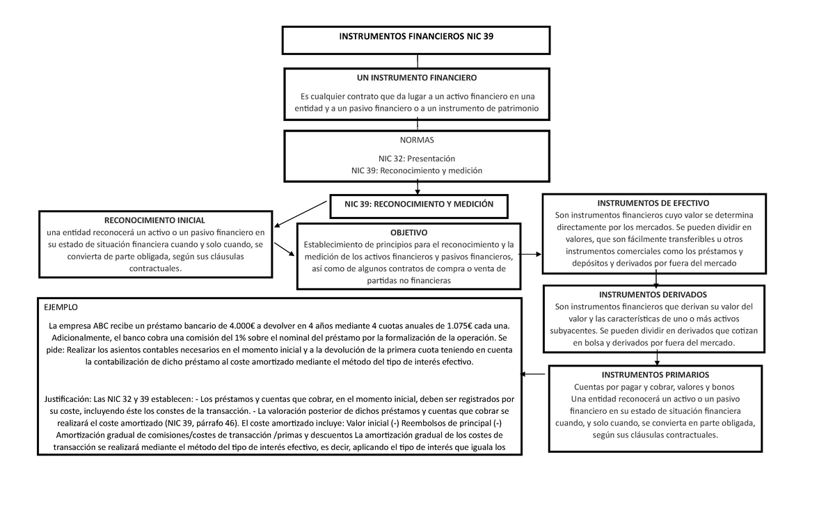 NIC Inversiones Mapa Conceptual - TRABAJO PRÁCTICO NIC INVERSIONES ...
