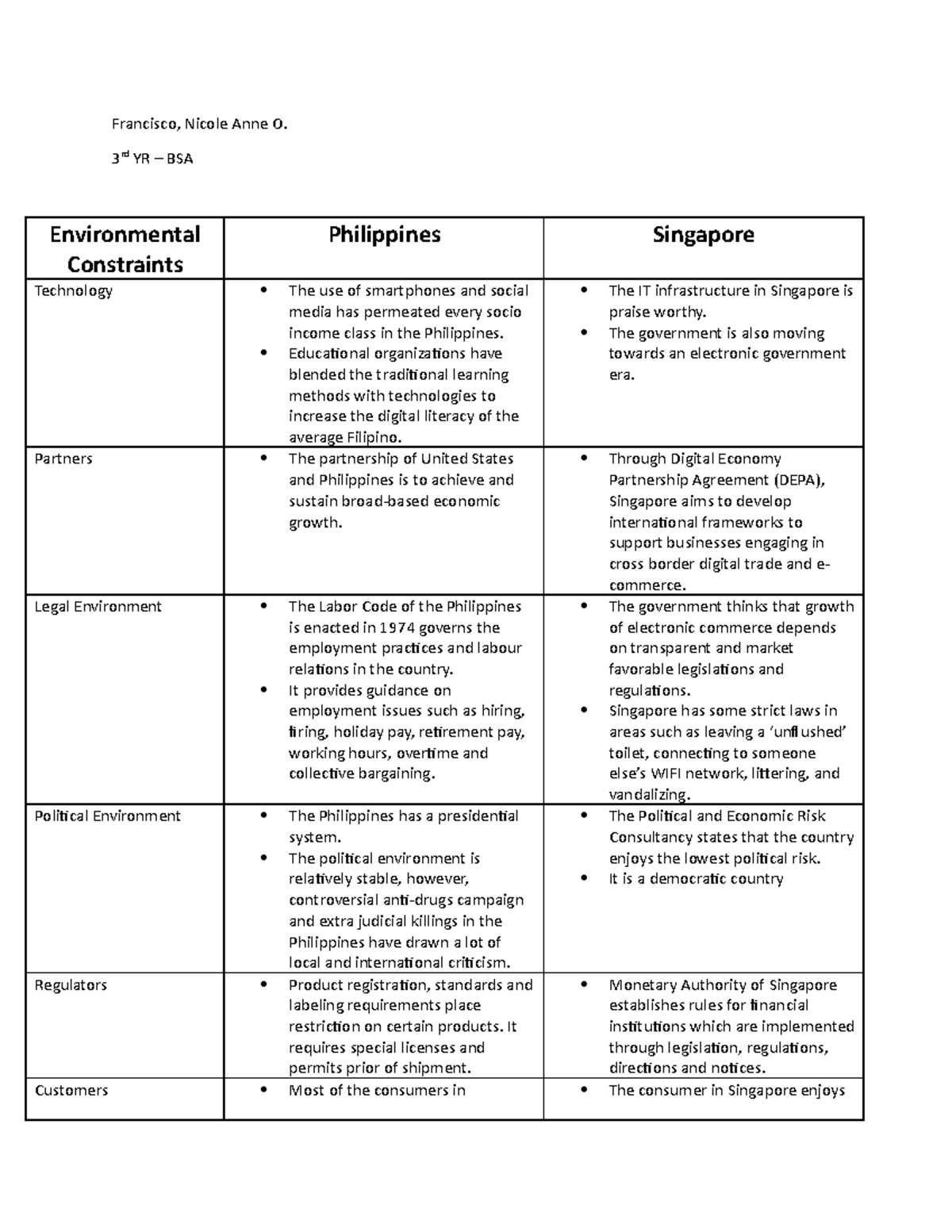 Strabus - business analysis - Francisco, Nicole Anne O. 3 rd YR – BSA ...