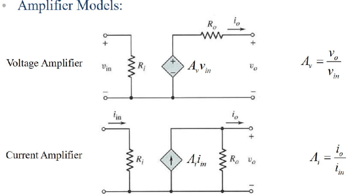 Png2pdf (11) - formulas and lecture - ELEC3400 - Amplifier Models: R ...