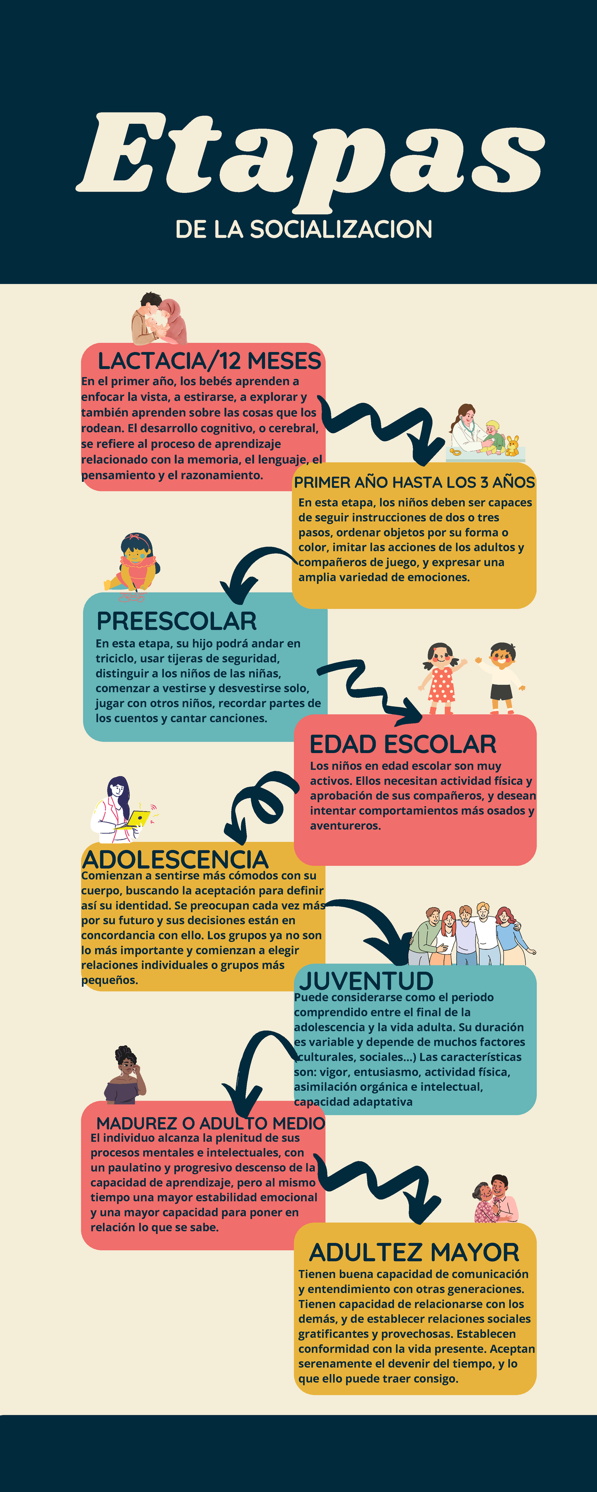 Etapas de la socializacion - PREESCOLAR ####### En esta etapa, su hijo ...