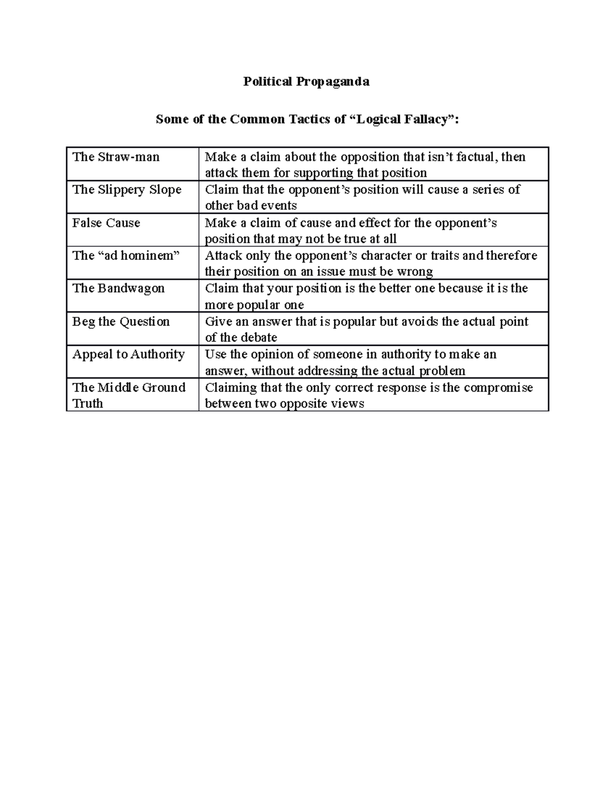 File 51 Political Propoganda - Political Propaganda Some of the Common ...